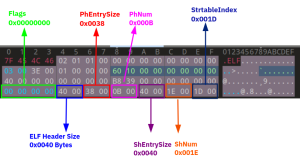 ELF Story Part3: ELF Section Headers - Binary Graveyard 🪦